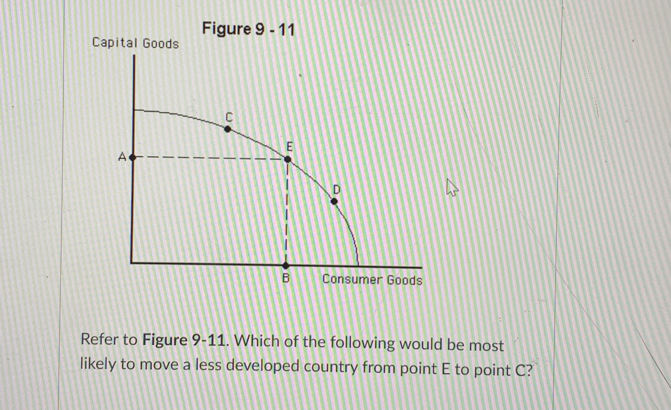 Solved Figure 9-11Refer to Figure 9-11. ﻿Which of the | Chegg.com
