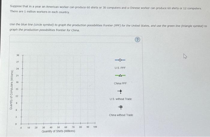 Solved Suppose that in a year an American worker can produce | Chegg.com