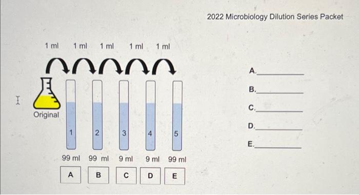 Solved 2022 Microbiology Dilution Series Packet 1 ml 1 ml 1 | Chegg.com
