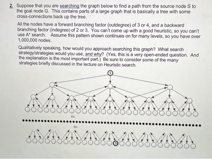 Solved Suppose that you are searching the graph below to | Chegg.com