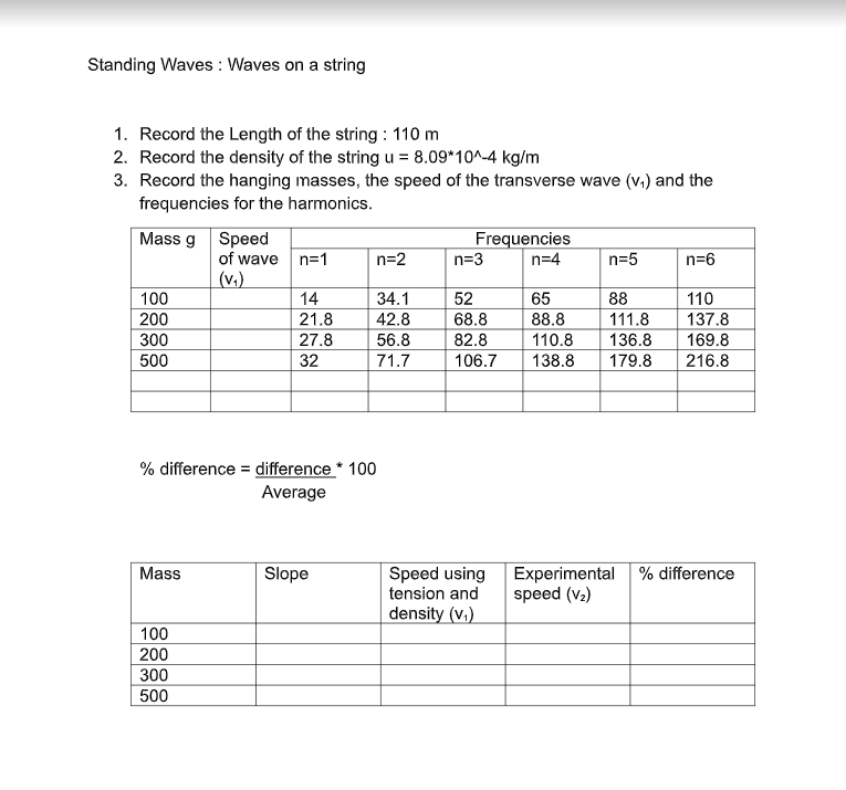 Solved Standing Waves : Waves on a stringRecord the Length | Chegg.com