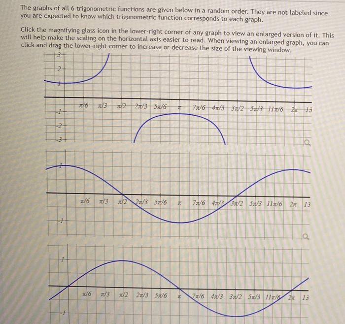 Solved The graphs of all 6 trigonometric functions are given | Chegg.com