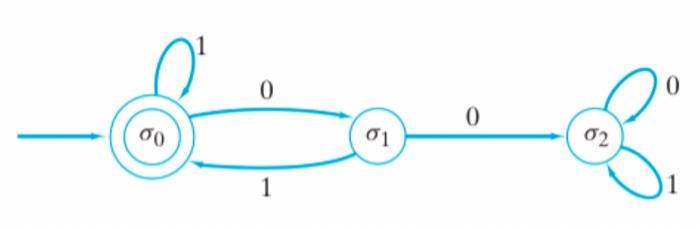 Solved Characterize the set of strings accepted by the | Chegg.com