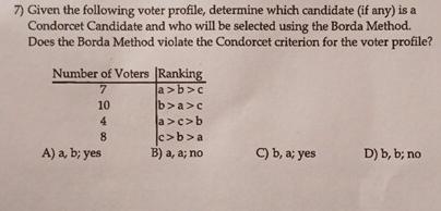Solved Given the following voter profile, determine which | Chegg.com
