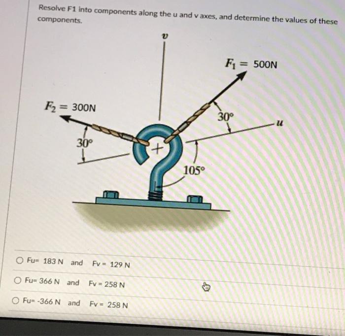 Solved Resolve F1 into components along the u and v axes, | Chegg.com