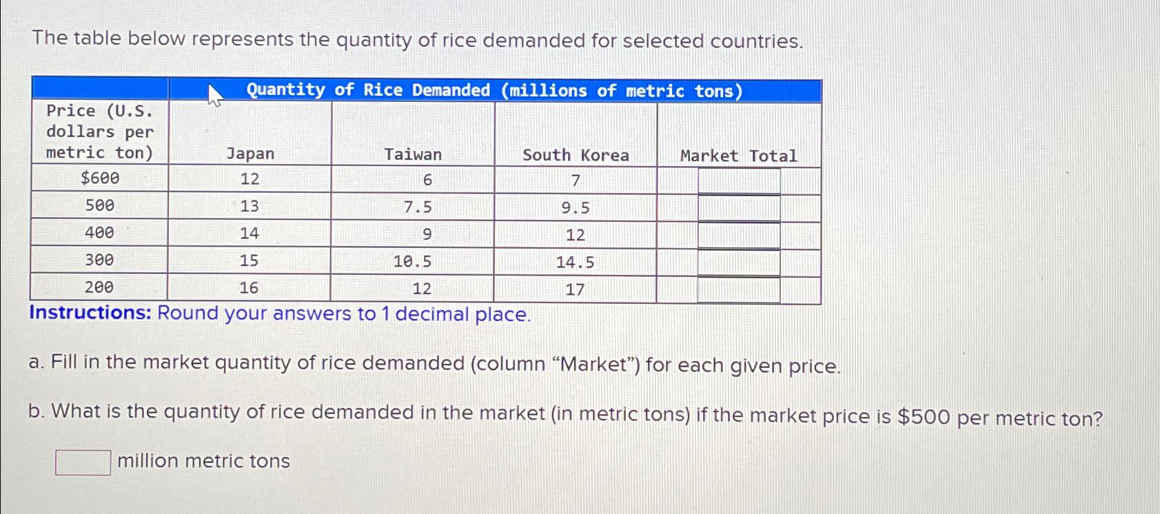 Solved The table below represents the quantity of rice | Chegg.com