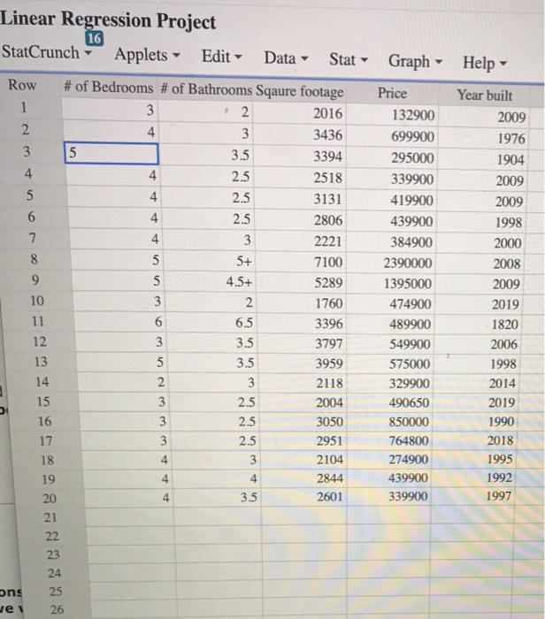Solved Graph Help 4 4 Linear Regression Project 16 | Chegg.com