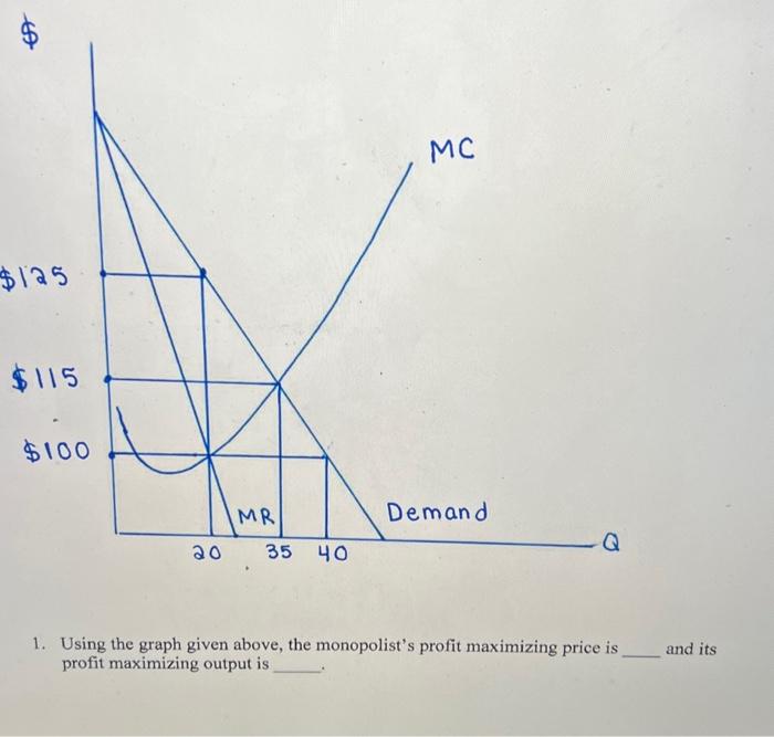 Solved 1. Using the graph given above, the monopolist's | Chegg.com