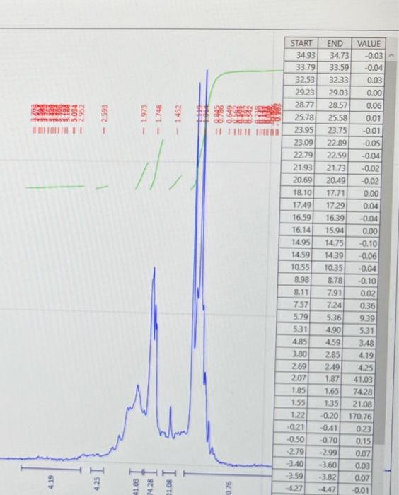This data is the NMR of the product (1-menthene and | Chegg.com