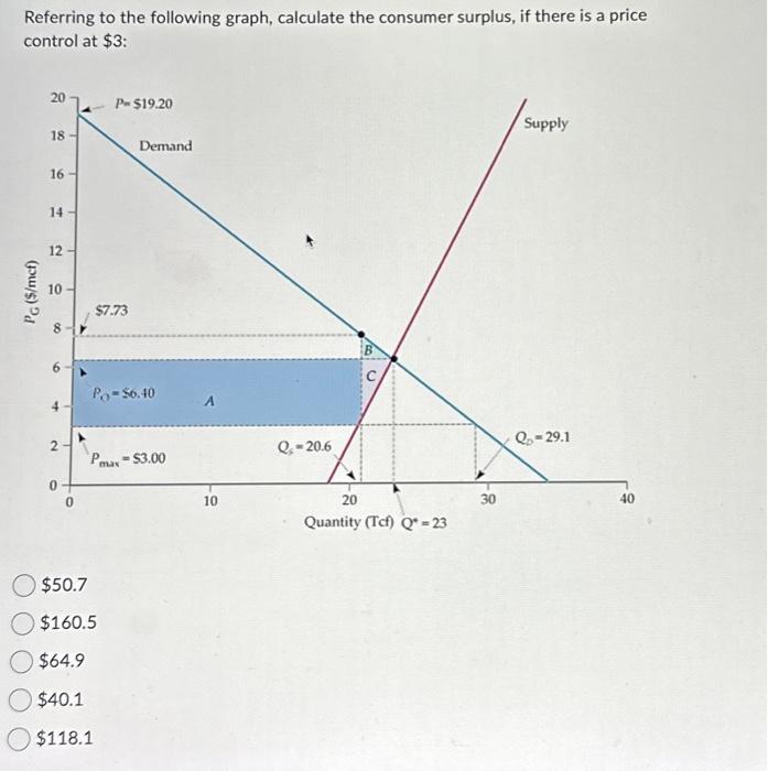 Solved Referring to the following graph, calculate the | Chegg.com