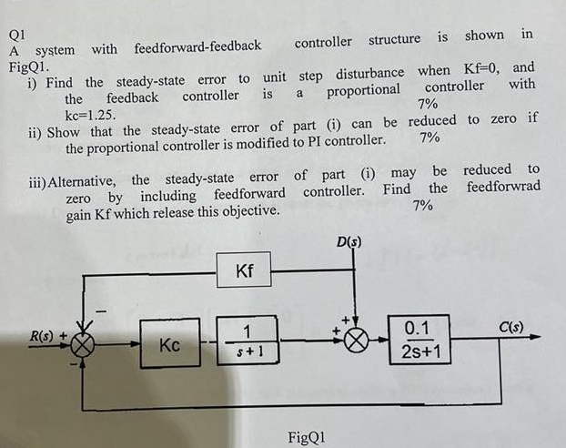 Q1A system with feedforward-feedback controller | Chegg.com