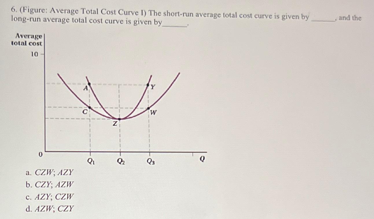 Solved (Figure: Average Total Cost Curve I) ﻿The short-run | Chegg.com