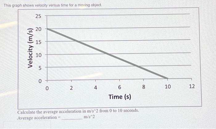 Solved This Graph Shows Velocity Versus Time For A Moving