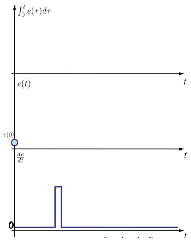 Solved Complete/draw the graphs for each figure (There | Chegg.com