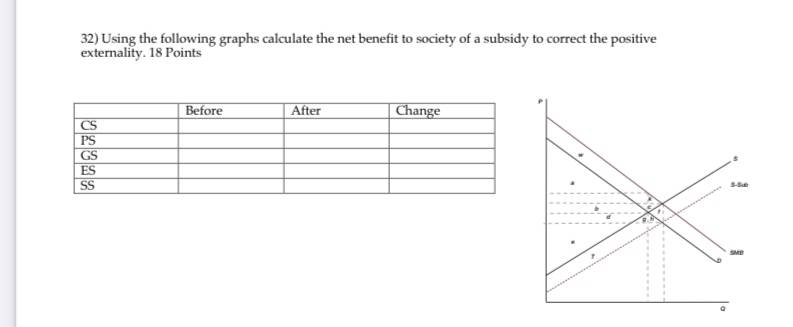 Solved Using the following graphs calculate the net benefit | Chegg.com