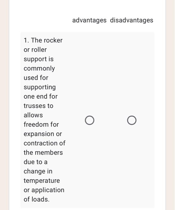 Solved 1. The rocker or roller support is commonly used for | Chegg.com