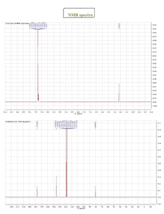 Solved explain the H nmr and 13C nmr of benzilic acidPlease | Chegg.com