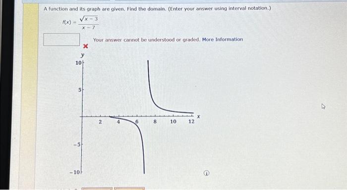 Solved A function and its graph are given. Find the domain. | Chegg.com