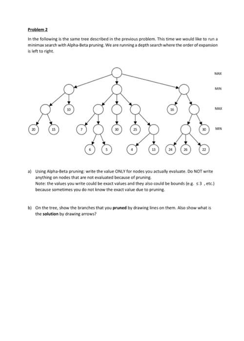 Solved Problem 2 In the following is the same tree described | Chegg.com