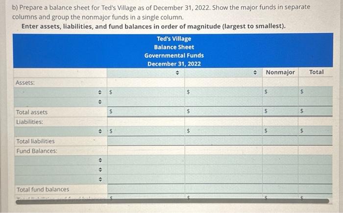 Solved Preparation of governmental funds balance sheet Ted's | Chegg.com