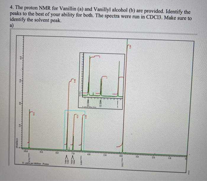 Solved 4. The proton NMR for Vanillin (a) and Vanillyl | Chegg.com