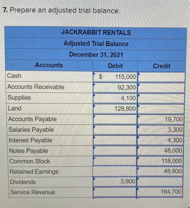 Solved The general ledger of Jackrabbit Rentals at January | Chegg.com