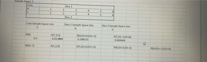 Solved Sample Space 3 Coin T 1 1 Dice 1 2 2 Dice 2 3 3 4 4 5 | Chegg.com