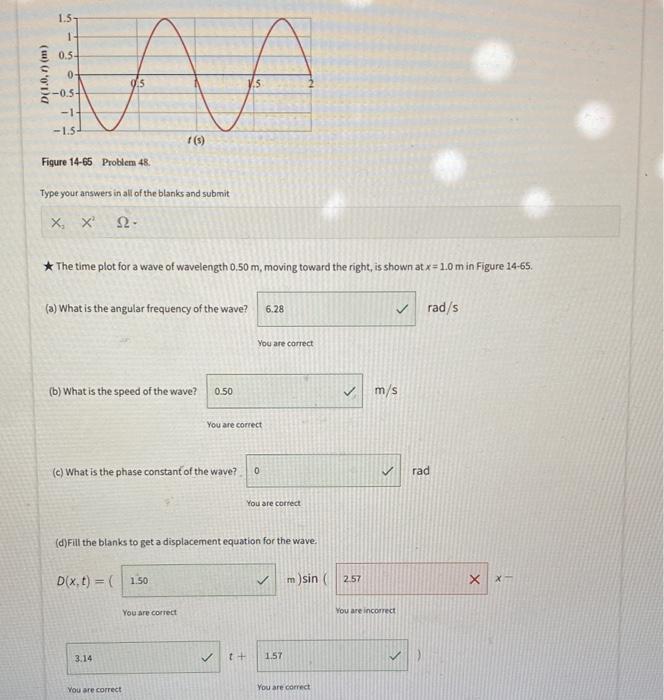 Solved 1.5- 1 0.5- 0- АА US 3-05 -1- -1.5 1(*) Figure 14-65 | Chegg.com