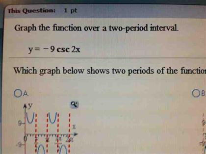 Solved Graph the function over a two-period interval, y = -9 | Chegg.com