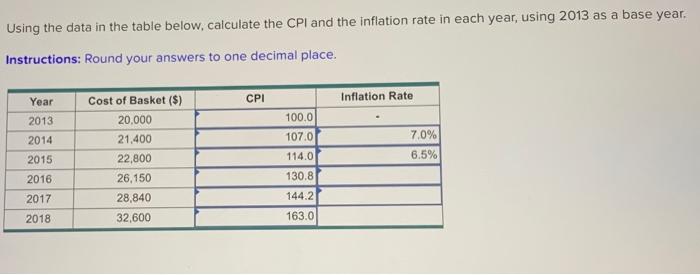 Solved Using the data in the table below, calculate the CPI | Chegg.com