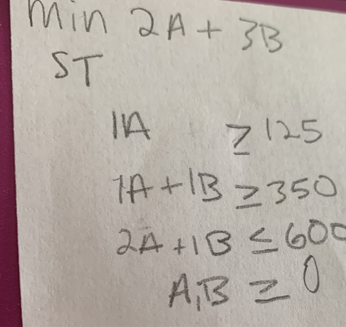 Solved MIN 2A + 3B ST 1A > 125 1A+1B> 350 2A+1B