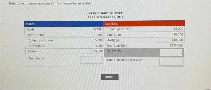 Solved Determine the missing values in the following balance | Chegg.com