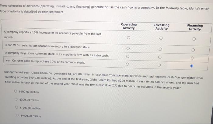 Solved Three categories of activities (operating, investing, | Chegg.com