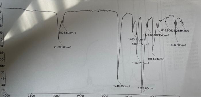 Solved 3. Attach the IR spectrum for your compound. a) (5) | Chegg.com