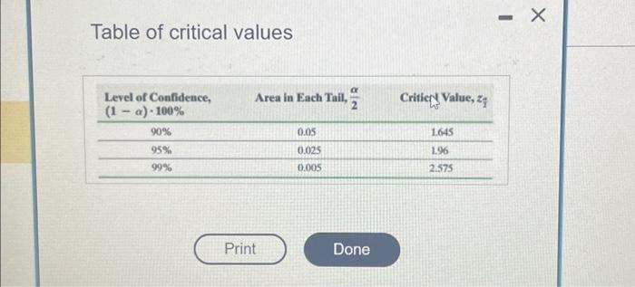 Solved A researcher wishes to estimate the proportion of | Chegg.com