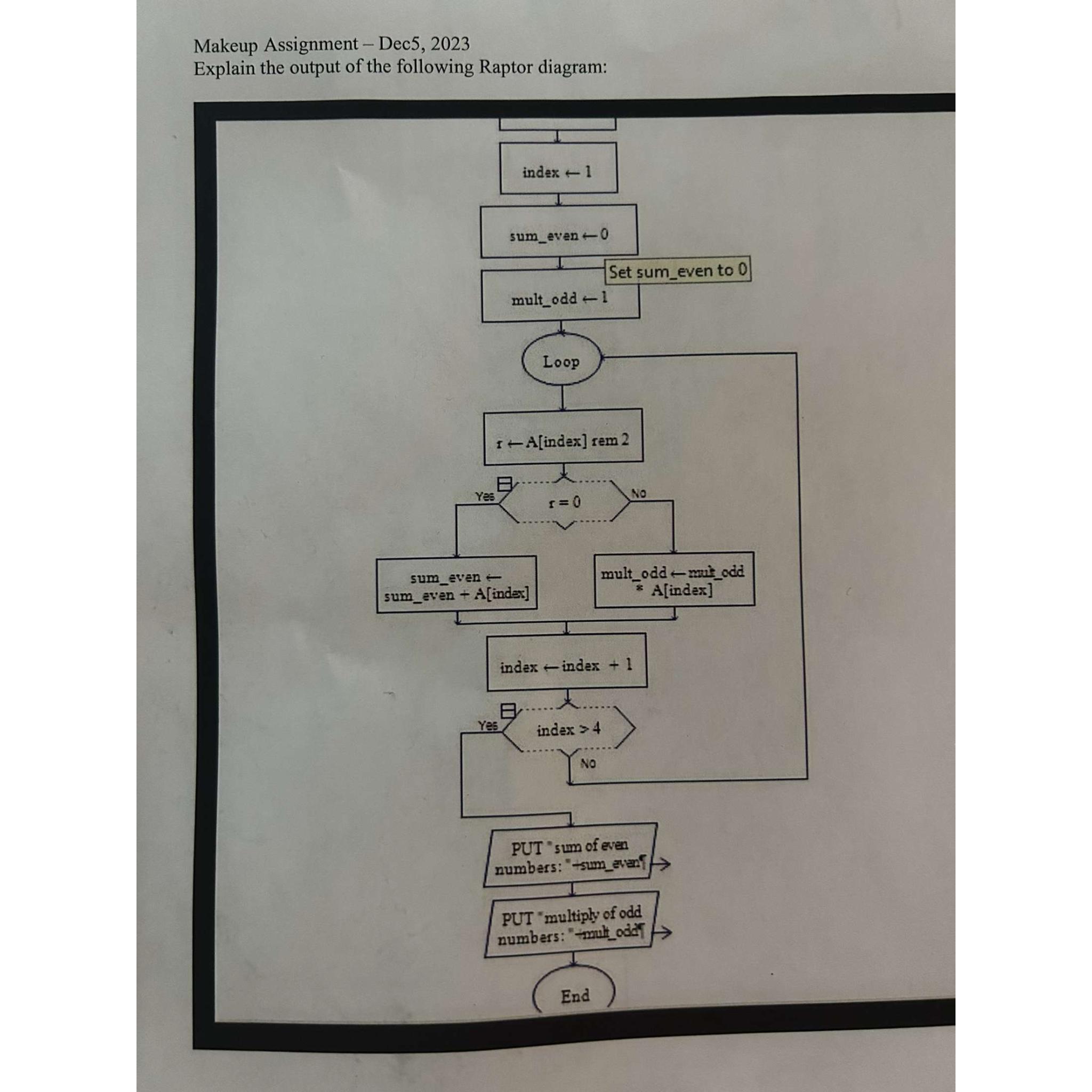 Solved Makeup Assignment - ﻿Dec5, 2023Explain the output of | Chegg.com