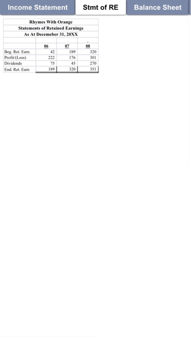 Solved Income Statement Stmt of RE Balance Sheet Ratios | Chegg.com