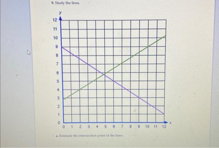 Solved 9. Study the lines.b. Find at least two grid points | Chegg.com