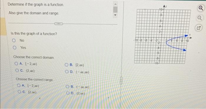Solved Determine if the graph is a function. Also give the | Chegg.com
