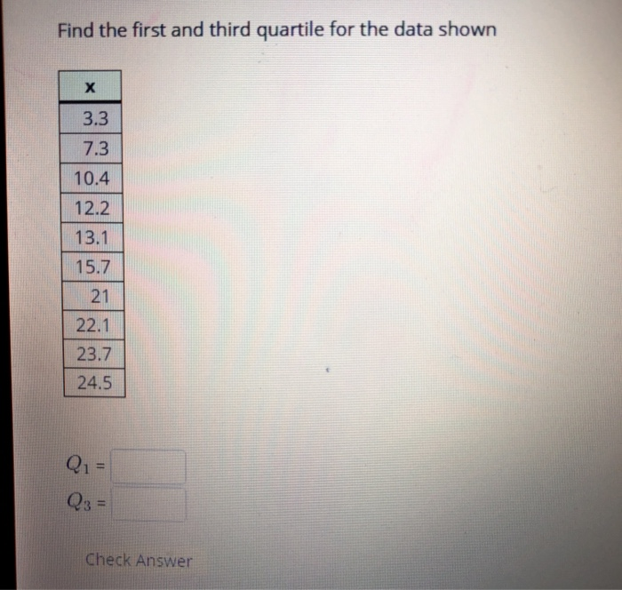 Solved Find the first and third quartile for the data shown | Chegg.com