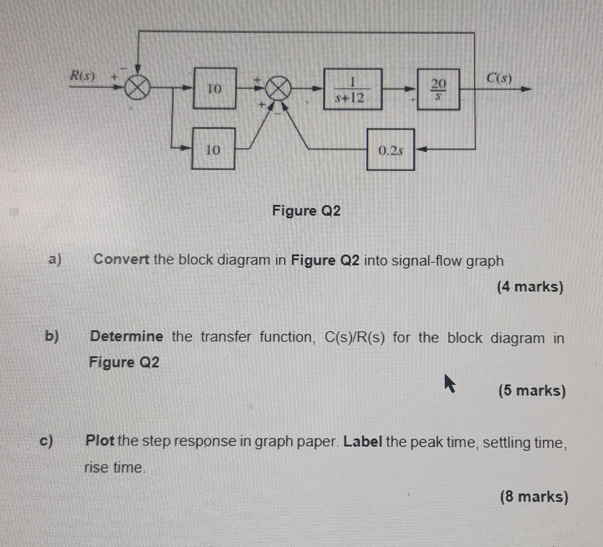 Figure Q2 a) Convert the block diagram in Figure Q2 | Chegg.com