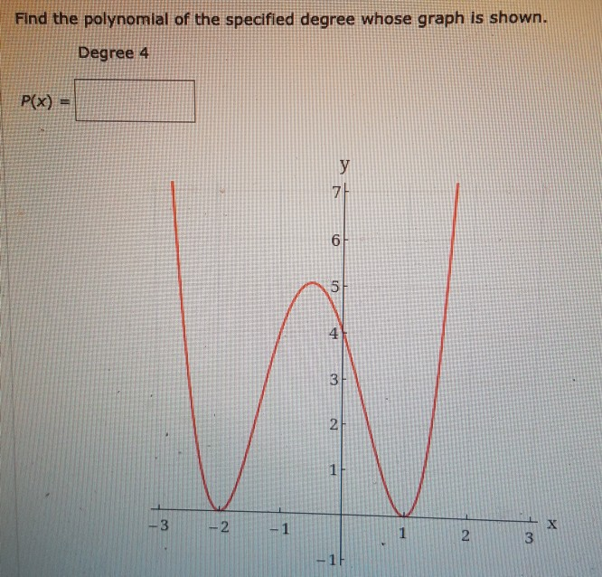 Solved Find the polynomial of the specified degree whose | Chegg.com