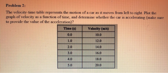 Solved Problem 2: The velocity-time table represents the | Chegg.com