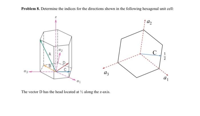 Solved Problem 8. Determine the indices for the directions | Chegg.com