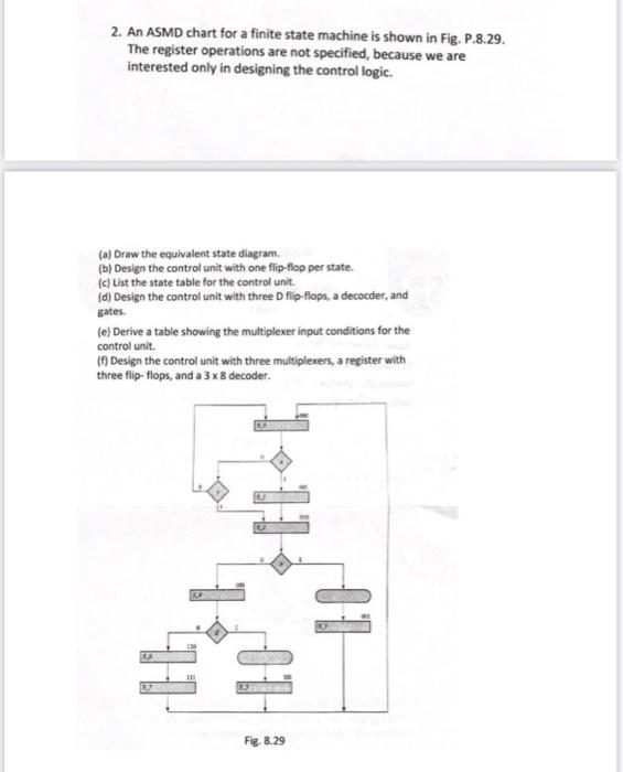 Solved 1. Design the controller whose state diagram is shown | Chegg.com
