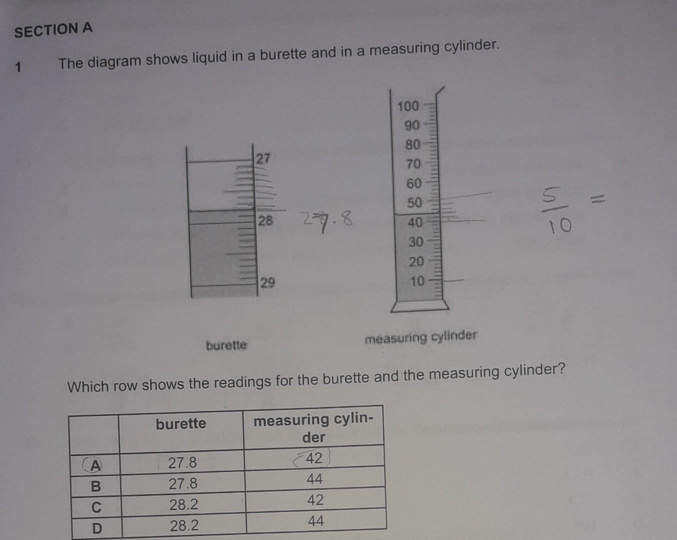 Solved The diagram shows liquid in a burette and in a | Chegg.com