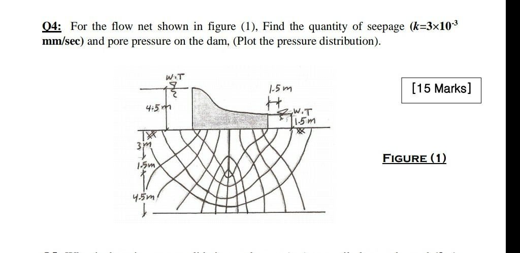 Solved 04: For the flow net shown in figure (1), Find the | Chegg.com