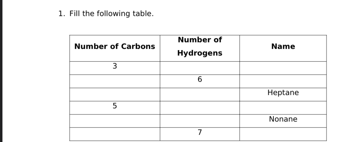 Solved Fill the following table.\table[[Number of | Chegg.com