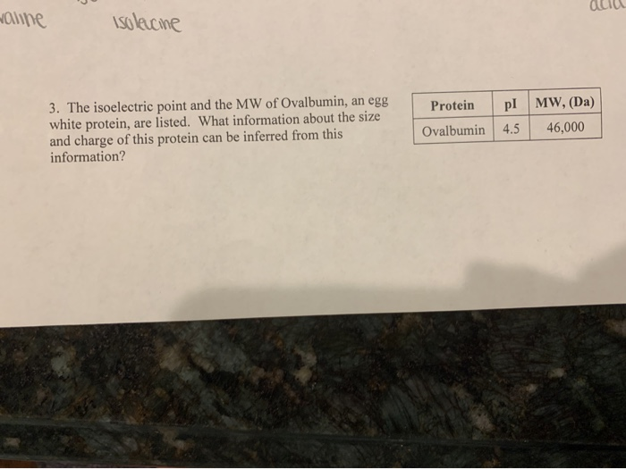Solved Chat CH3 WoH V cha 2. Identify the amino acid residue | Chegg.com