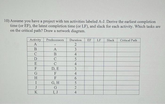 Solved 10) Assume you have a project with ten activities | Chegg.com
